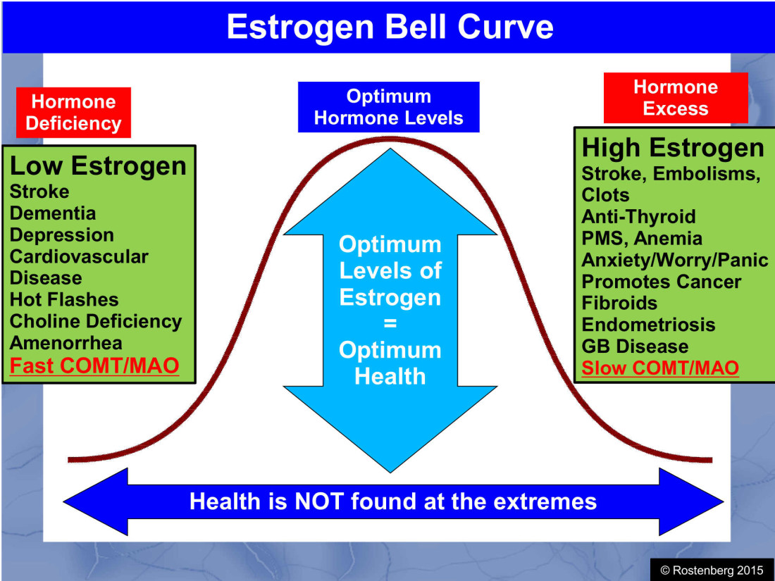 Treating COMT and MAO: the Hormonal Cause of Stress and Anxiety ...